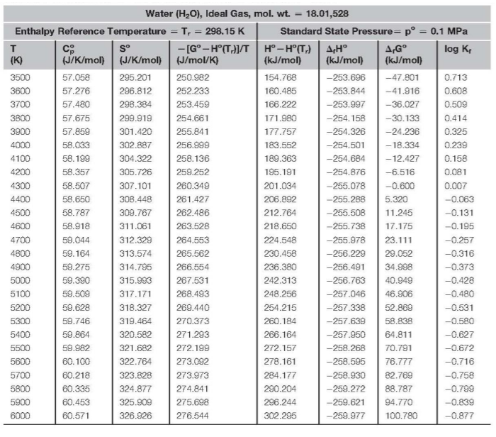 Solved 1. A rocket operates using a H2(g)/O2(g) mixture with | Chegg.com