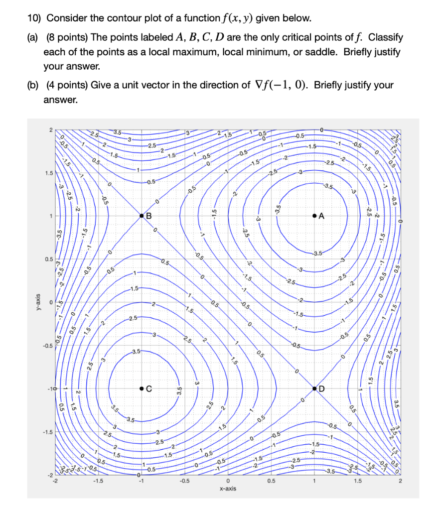 Solved 10) Consider the contour plot of a function f(x,y) | Chegg.com