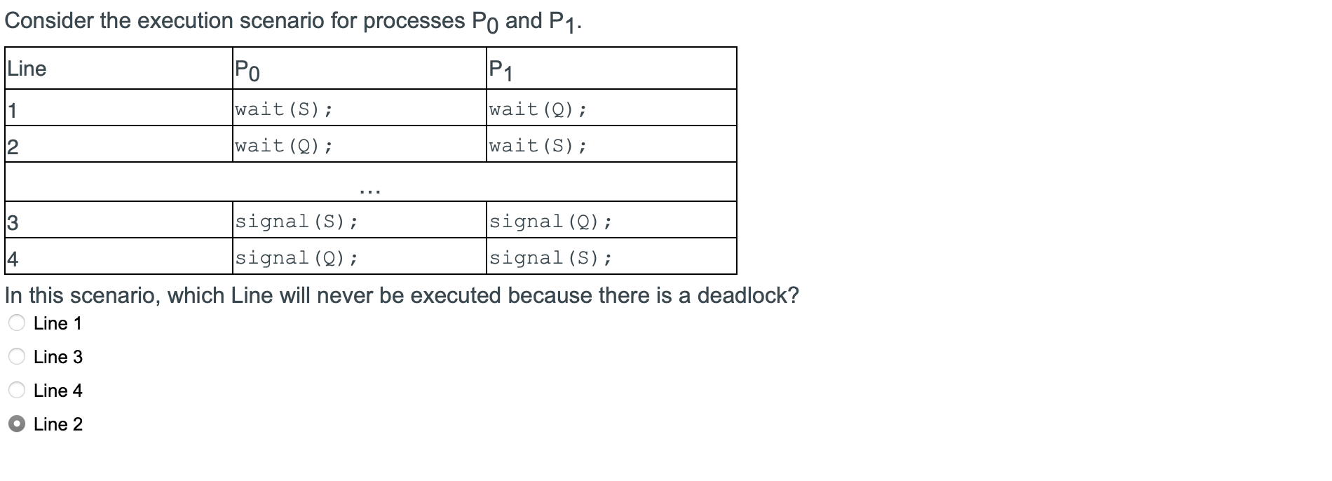 Solved Consider the execution scenario for processes P0 and | Chegg.com