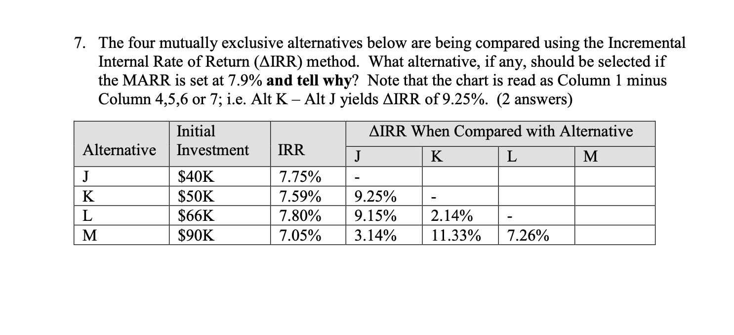 Solved 7. The four mutually exclusive alternatives below are | Chegg.com