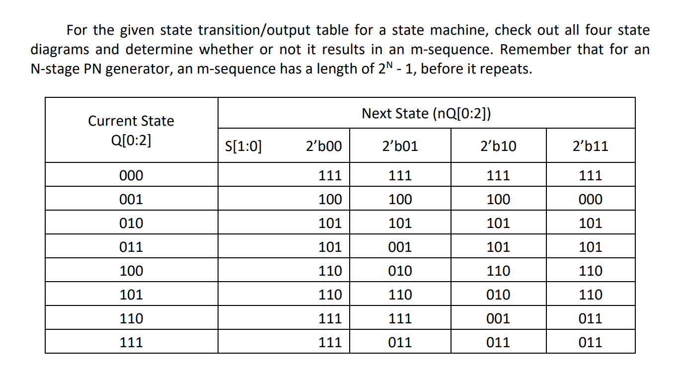 For the given state transition/output table for a | Chegg.com