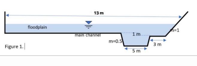 Solved The cross section of a straight river is approximated | Chegg.com