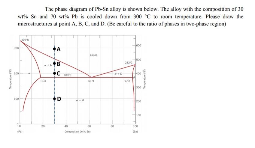 Solved The phase diagram of Pb-Sn alloy is shown below. The | Chegg.com