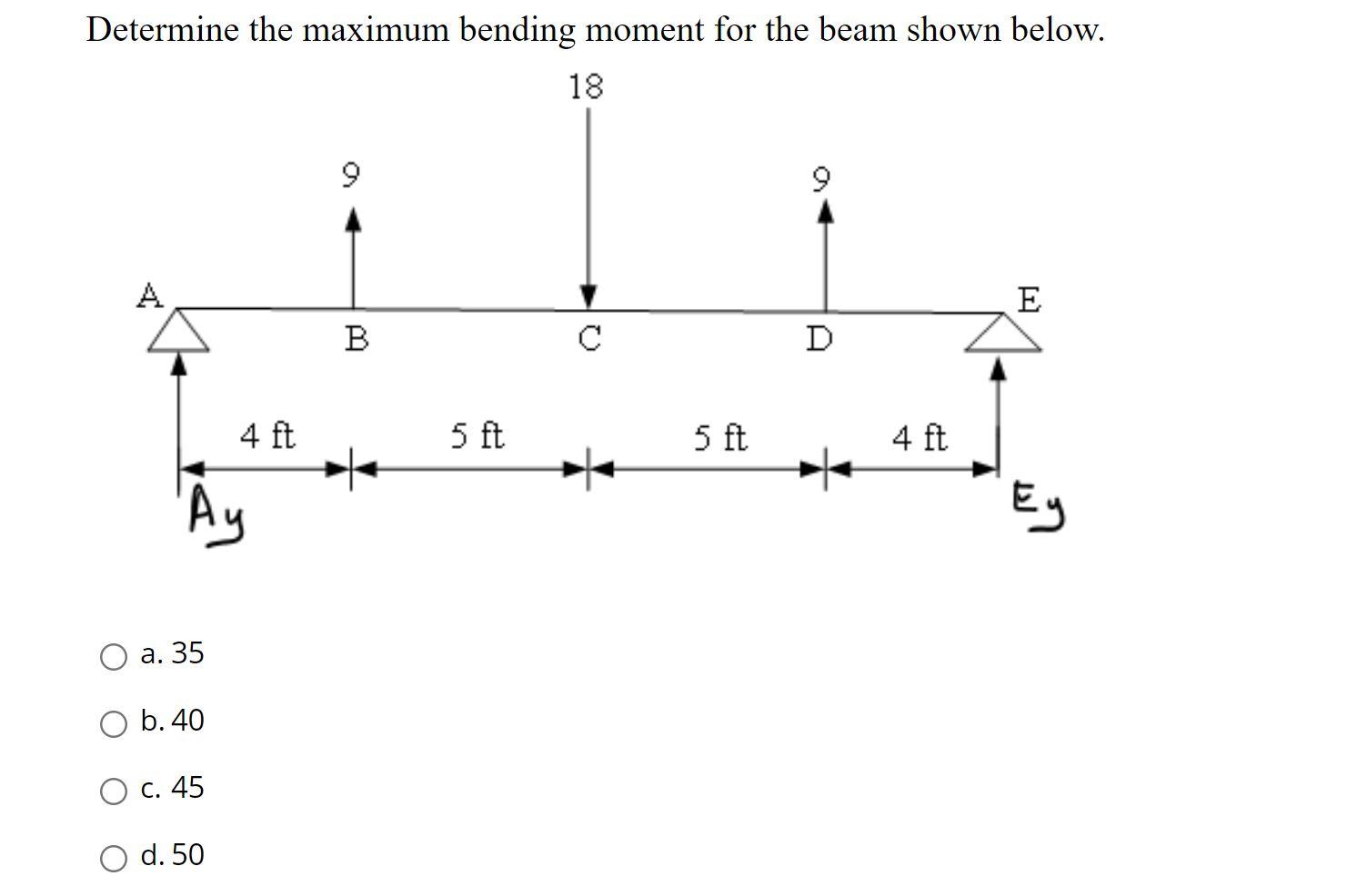 Solved Determine the maximum bending moment for the beam | Chegg.com