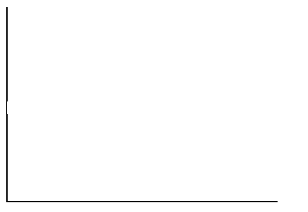 Solved 1) Consider the classical IS-LM/AS-AD model under the | Chegg.com