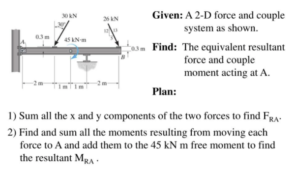 Solved 30 KN 30 26 KN 12 13 0.3 m 45 kNm Given: A 2-D force | Chegg.com