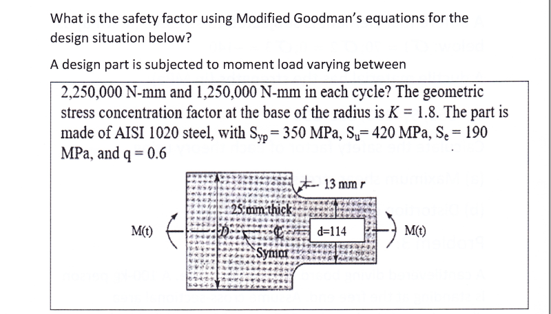 Solved What is the safety factor using Modified Goodman's | Chegg.com
