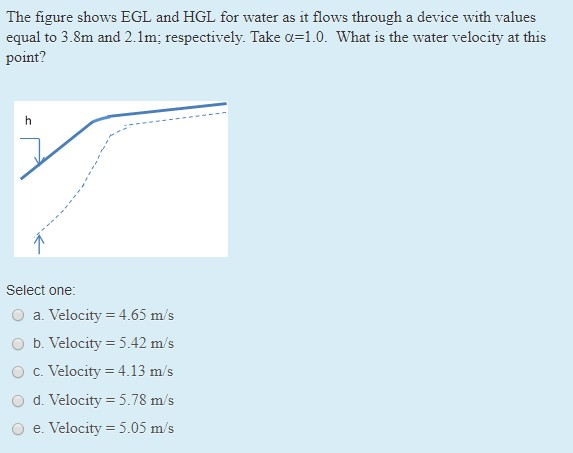 Solved The figure shows EGL and HGL for water as it flows | Chegg.com