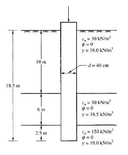 Solved A 40 cm diameter closed-ended pipe pile is shown at | Chegg.com