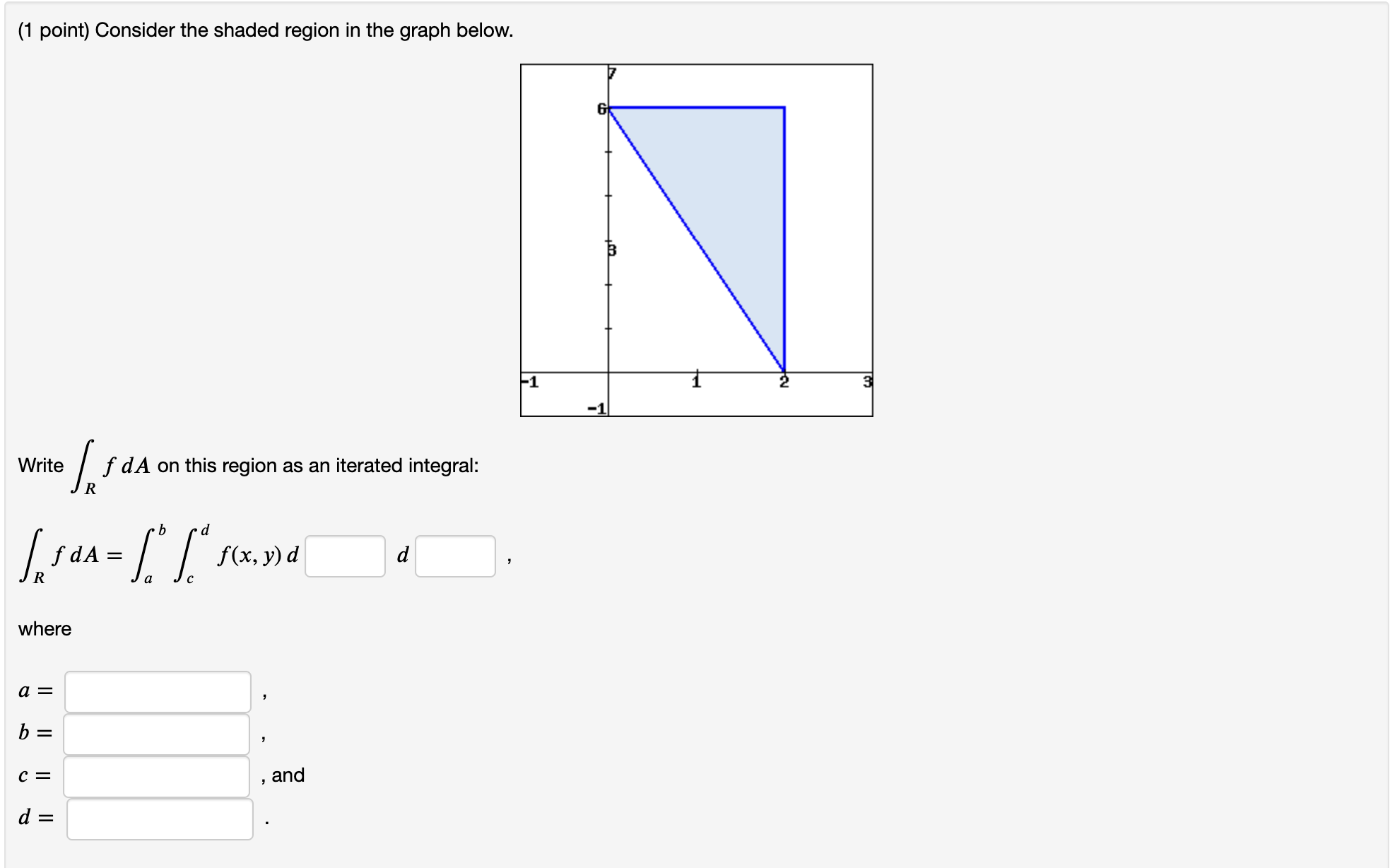Solved (1 ﻿point) ﻿Consider the shaded region in the graph | Chegg.com