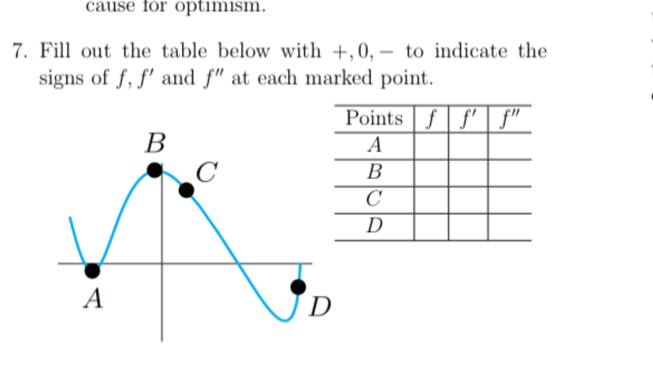 Solved 7. ﻿Fill out the table below with +,0,- ﻿to indicate | Chegg.com
