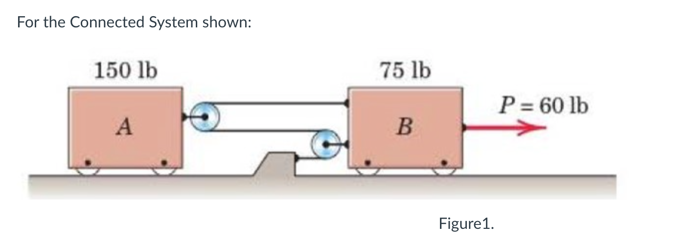 Solved For the connected system shown Find the FF: Draw the | Chegg.com
