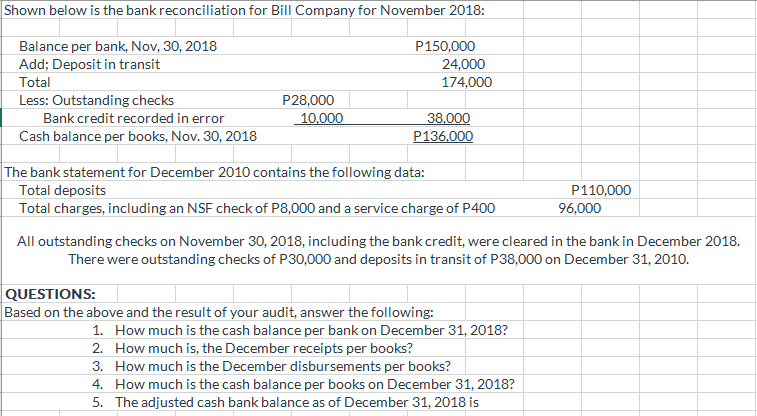Solved Shown below is the bank reconciliation for Bill | Chegg.com