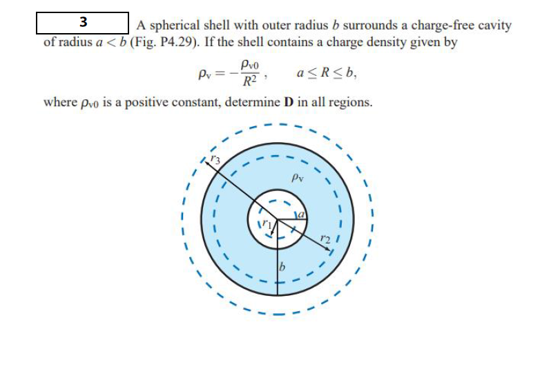 Solved A spherical shell with outer radius b surrounds a | Chegg.com