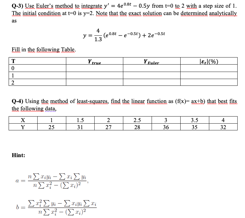 Solved Q-3) Use Euler's method to integrate y′=4e0.8t−0.5y | Chegg.com