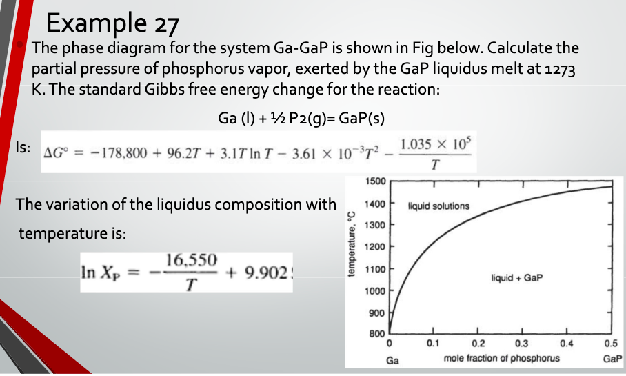 Example 27 The phase diagram for the system Ga-GaP is | Chegg.com