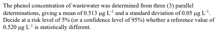 Solved The phenol concentration of wastewater was determined | Chegg.com