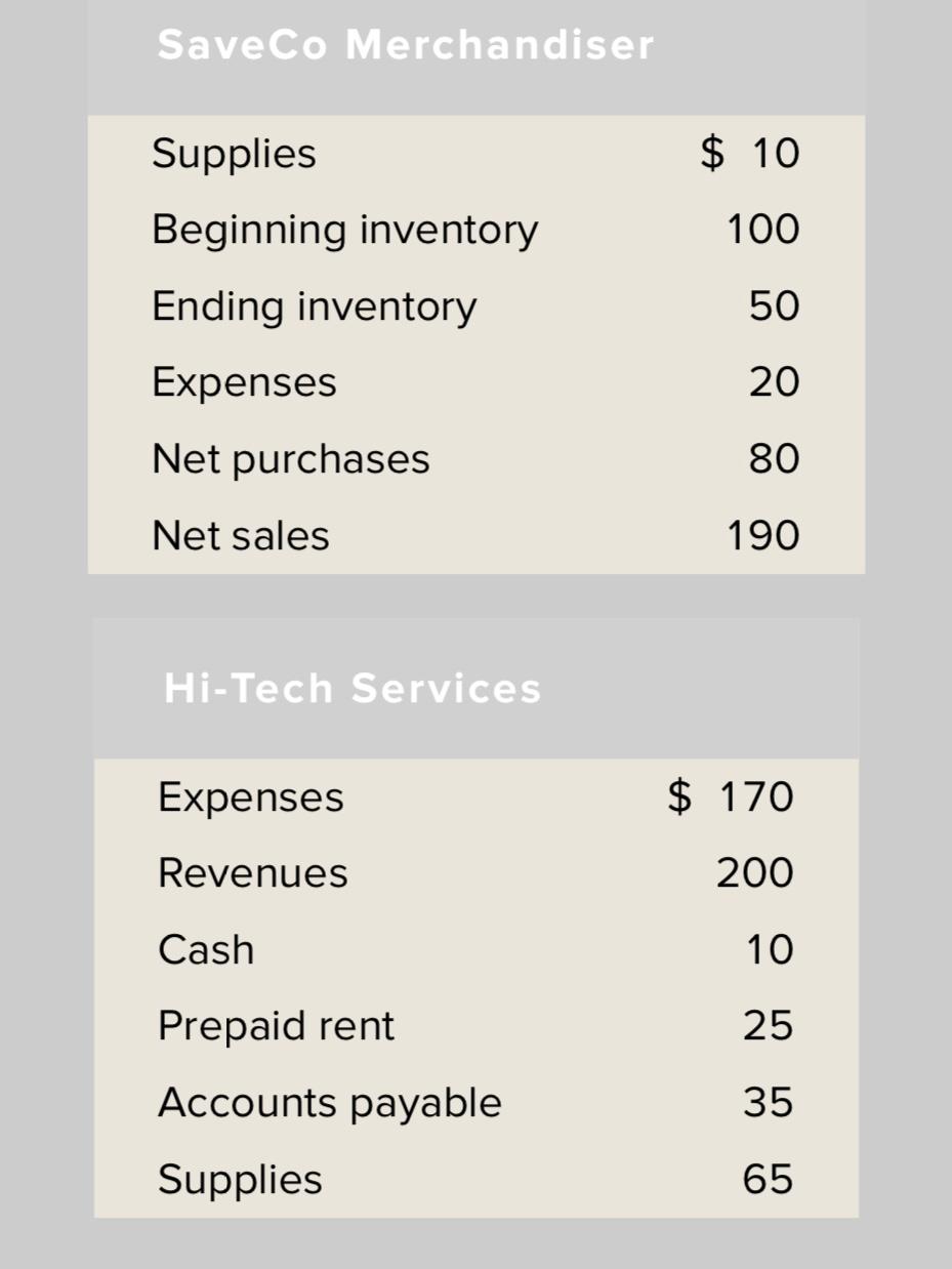 Solved Merchandise Accounts and Computations 1. For the | Chegg.com