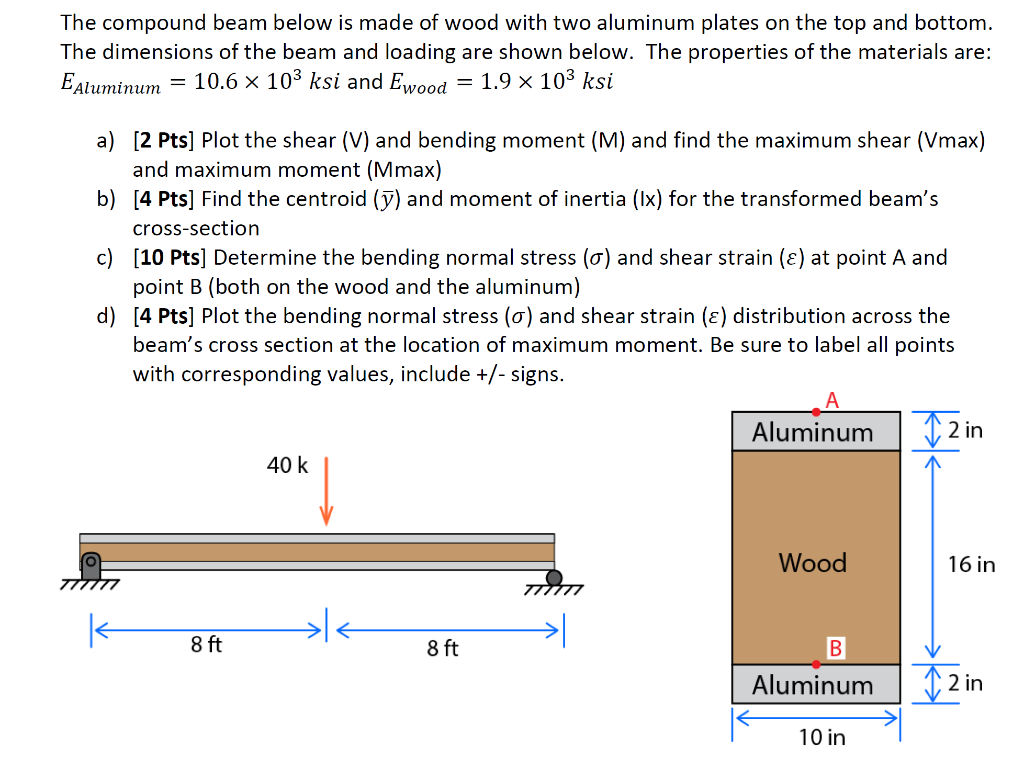 Solved The compound beam below is made of wood with two | Chegg.com