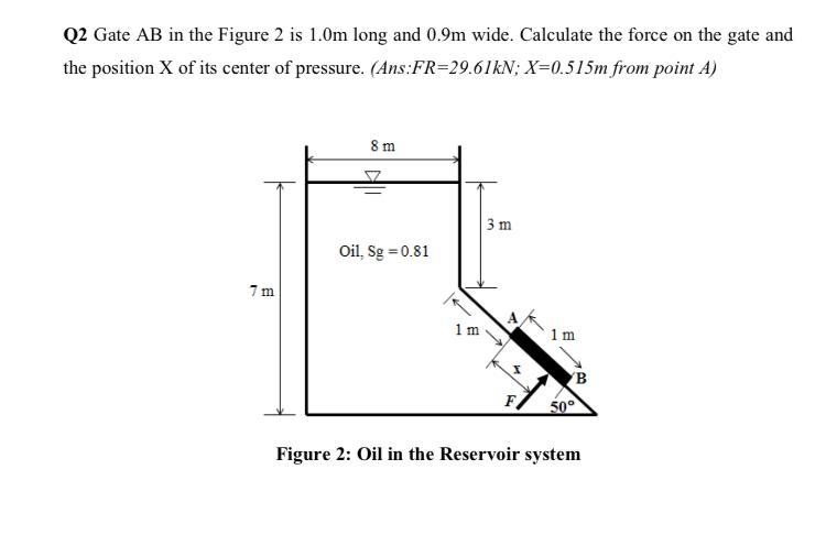 Solved Q2 Gate AB in the Figure 2 is 1.0m long and 0.9m | Chegg.com