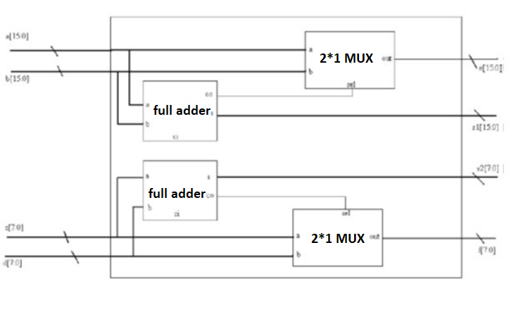 Solved Design the structure given in the figure below using | Chegg.com