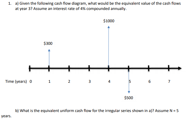 Solved 1. a) Given the following cash flow diagram, what | Chegg.com