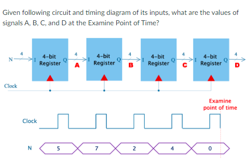 Solved Given following circuit and timing diagram of its | Chegg.com