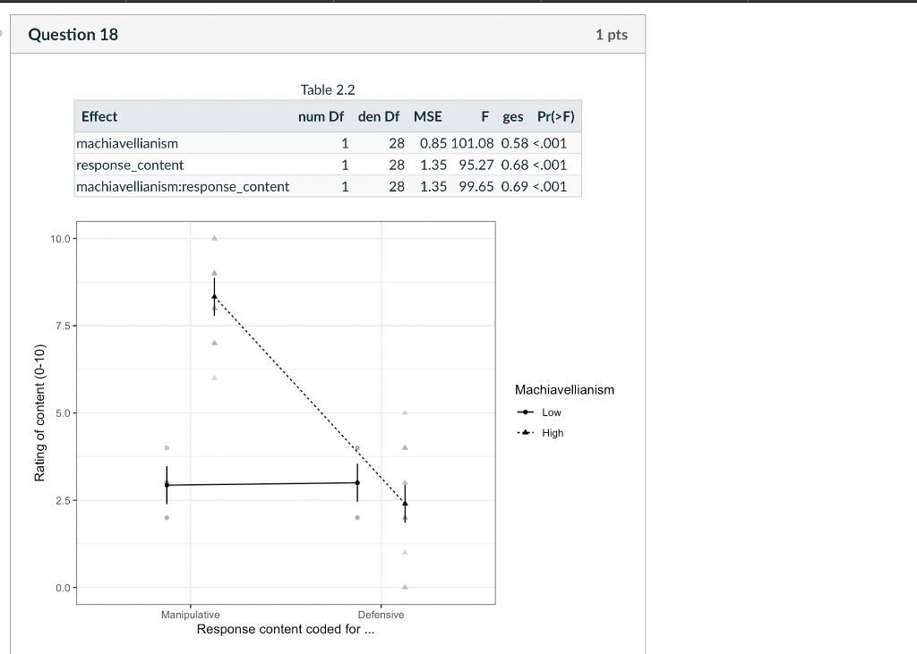 Solved Question 18 1 pts Table 2.2 | Chegg.com