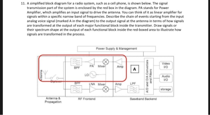 Solved 11. A simplified block diagram for a radio system, | Chegg.com