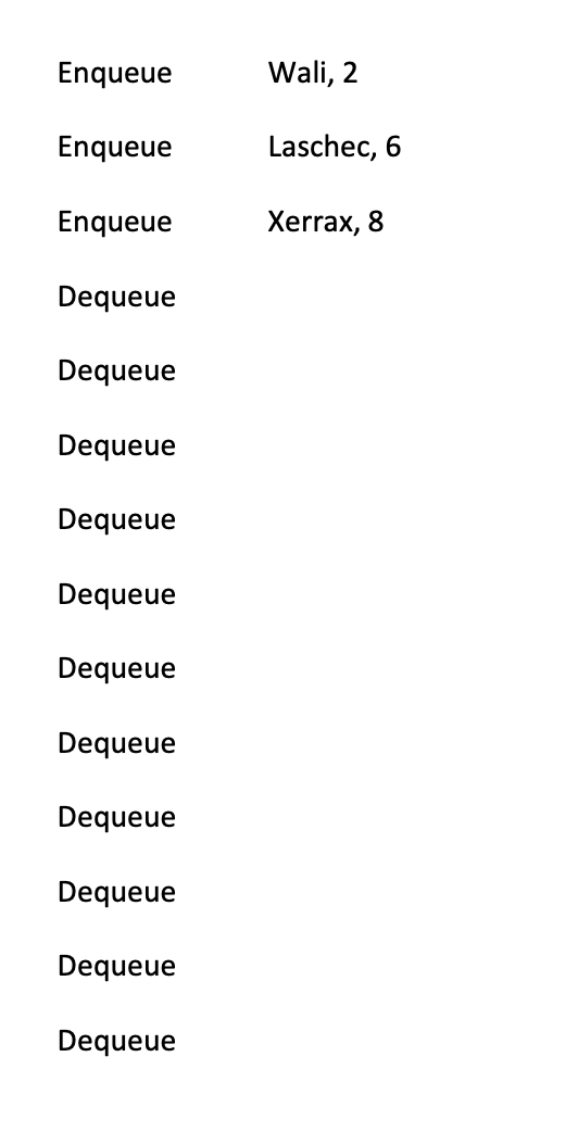 Solved c++ Program 2 – Implement a Priority queue using a | Chegg.com