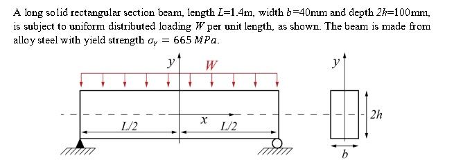 Solved A long solid rectangular section beam, length L=1.4 | Chegg.com