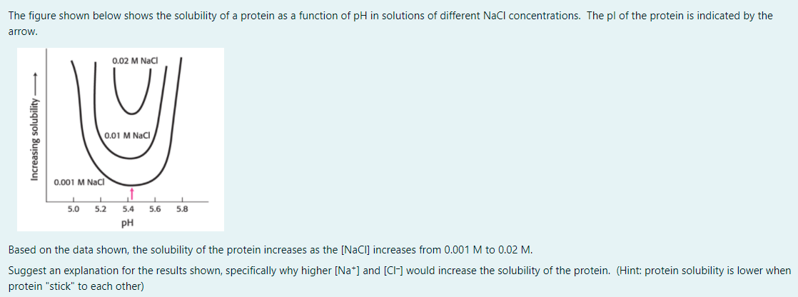 Solved Poly-L-leucine in an organic solvent such as dioxane | Chegg.com