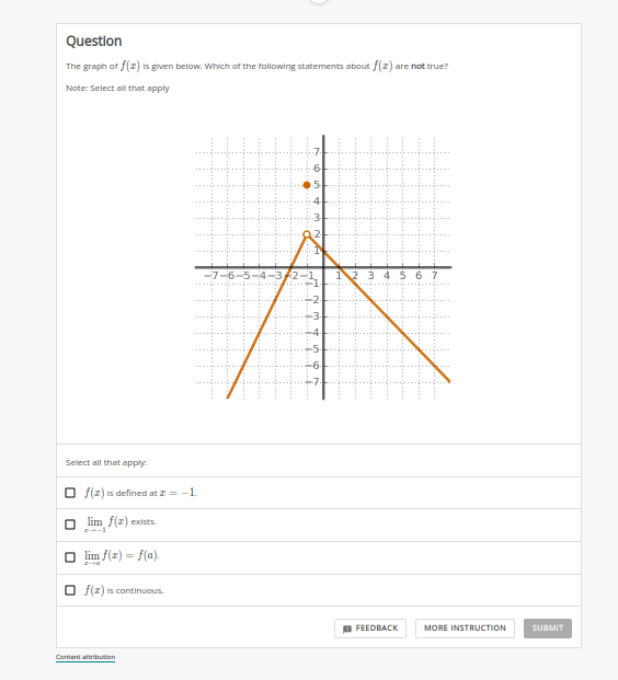 Solved The Graph Of Fx Is Given Below Which Of The 