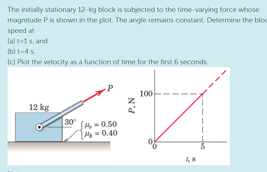Solved The initially stationary 12-kg block is subjected to | Chegg.com