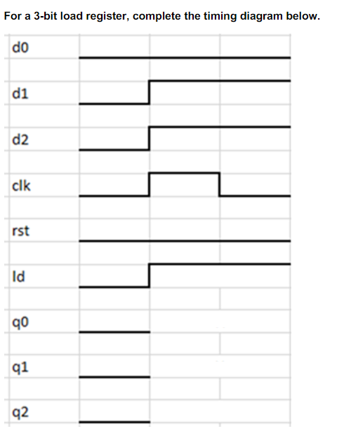 Solved For a 3-bit load register, complete the timing | Chegg.com