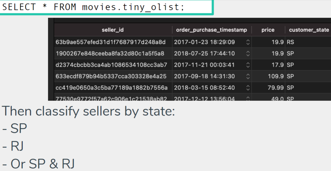 Solved Here is the SQL question: One way of doing this | Chegg.com