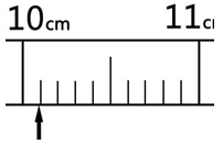Solved What is the least-count of the ruler? From the | Chegg.com