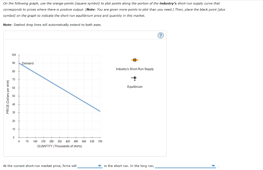 Solved For each price in the following table, use the graph | Chegg.com