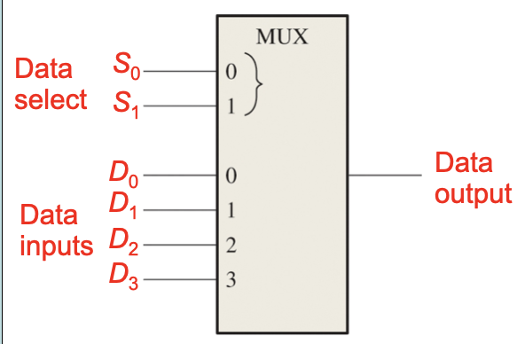Solved 6. The 74138 is a 3-to-8 decoder. Together, two of | Chegg.com
