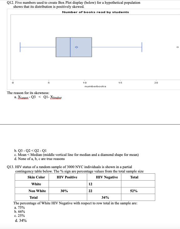 Solved Q12. Five numbers used to create Box Plot display | Chegg.com