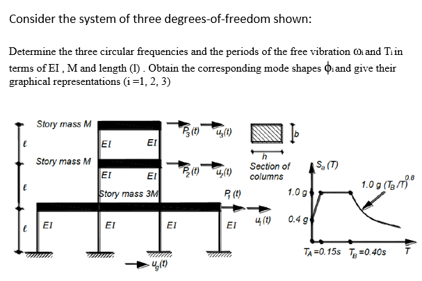 Consider the system of three degrees-of-freedom | Chegg.com