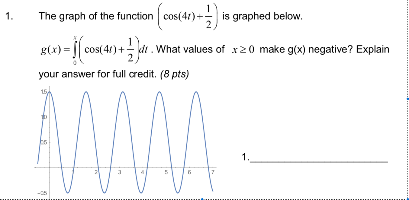 Solved 1. 1 The graph of the function cos(4t)+ 2 9) is | Chegg.com