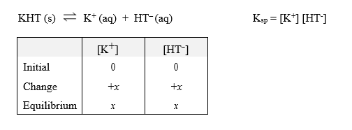Solved KHT in water KHT in KCI 1a. How did the molar | Chegg.com