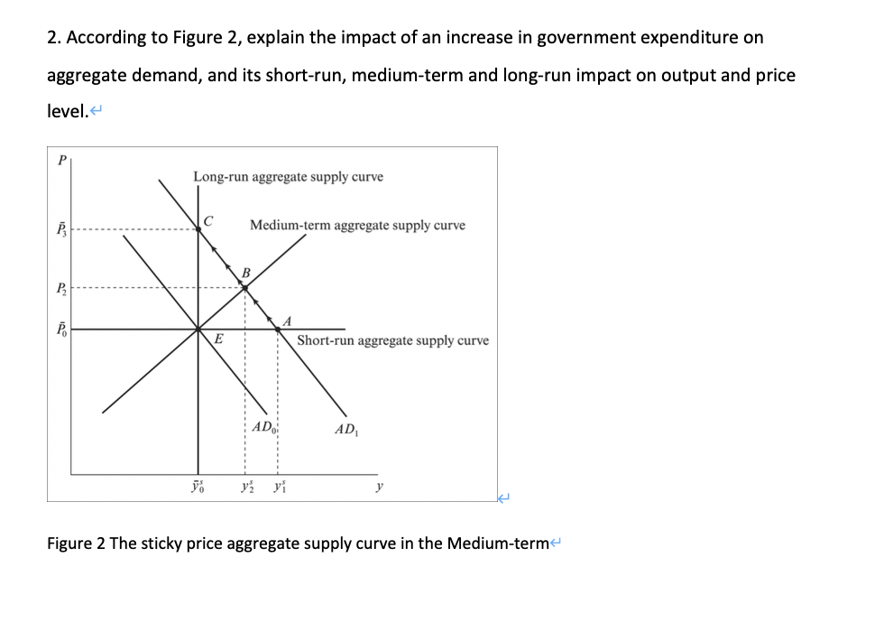 Solved Exercise 3 1. We have the following is curve which | Chegg.com