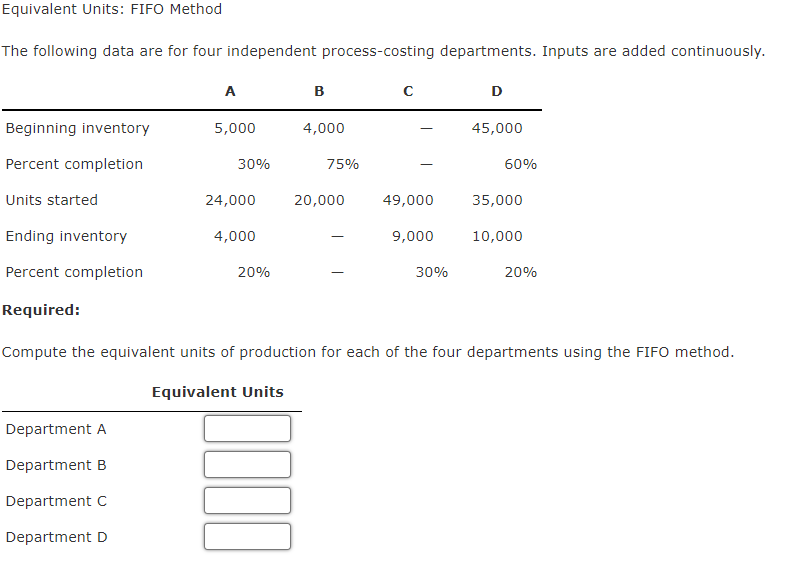 Solved Equivalent Units: FIFO Method The following data are | Chegg.com