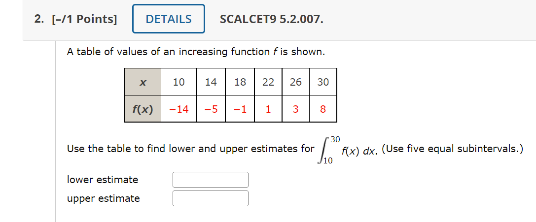 Solved 2. [-/1 Points] DETAILS SCALCET9 5.2.007. A table of | Chegg.com