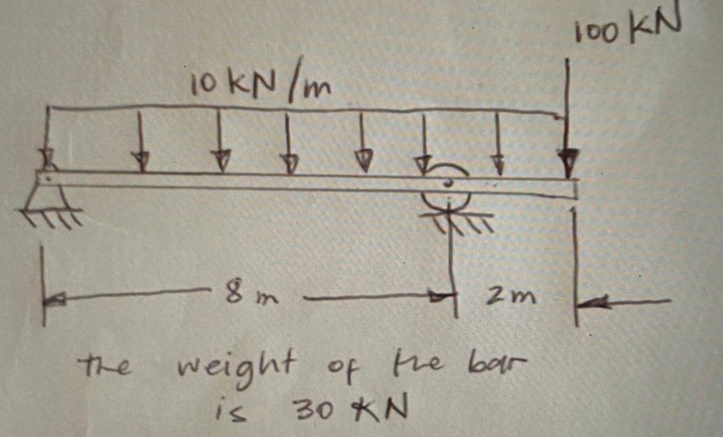 Solved 100 KN 10 kN/m V 8 m zm the weight of the bar is 30 | Chegg.com