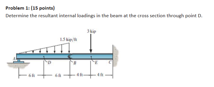 Solved Problem 1: (15 points) Determine the resultant | Chegg.com