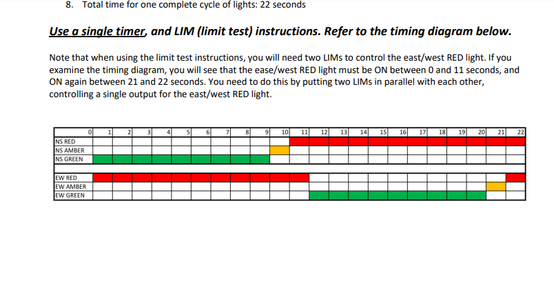 Solved Lab 9 Traffic lights using Limit Test Make a program | Chegg.com