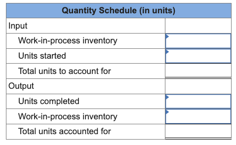 Solved Northern Washington Lumber Company grows, harvests, | Chegg.com